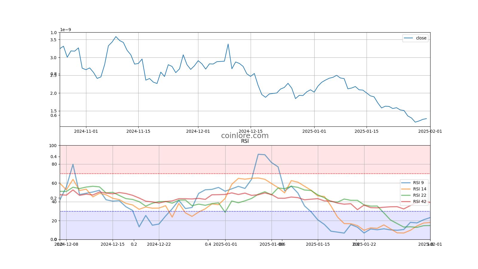 Hachi RSI indicator