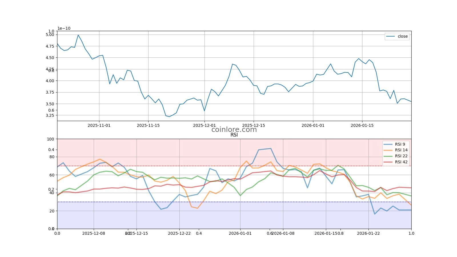 Hachi RSI indicator