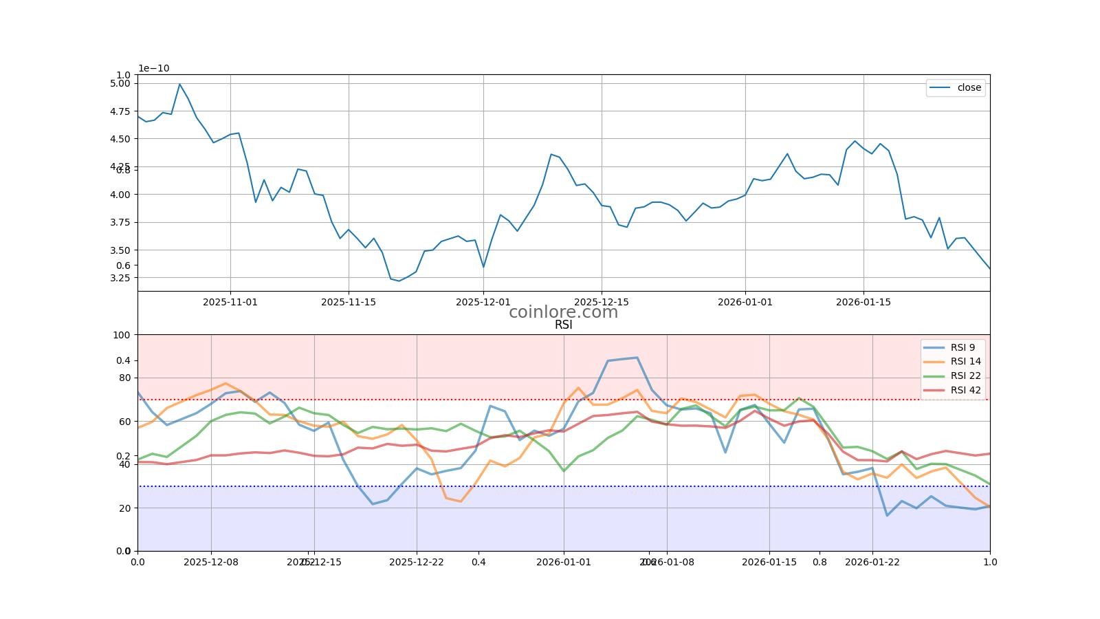 Hachi RSI indicator