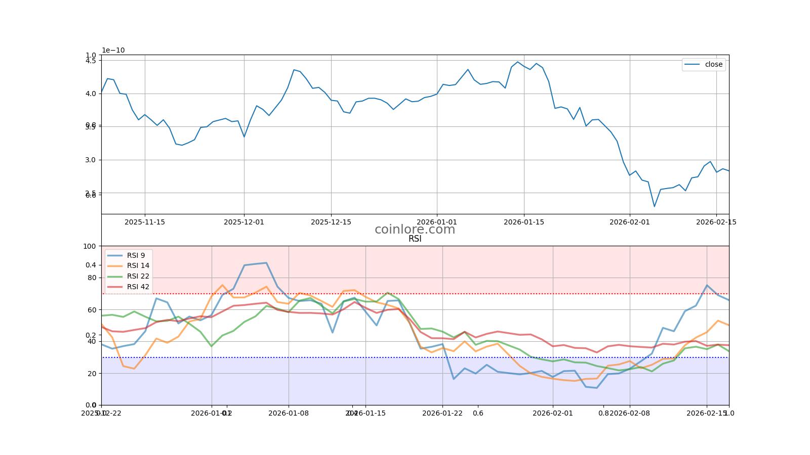 Hachi RSI indicator