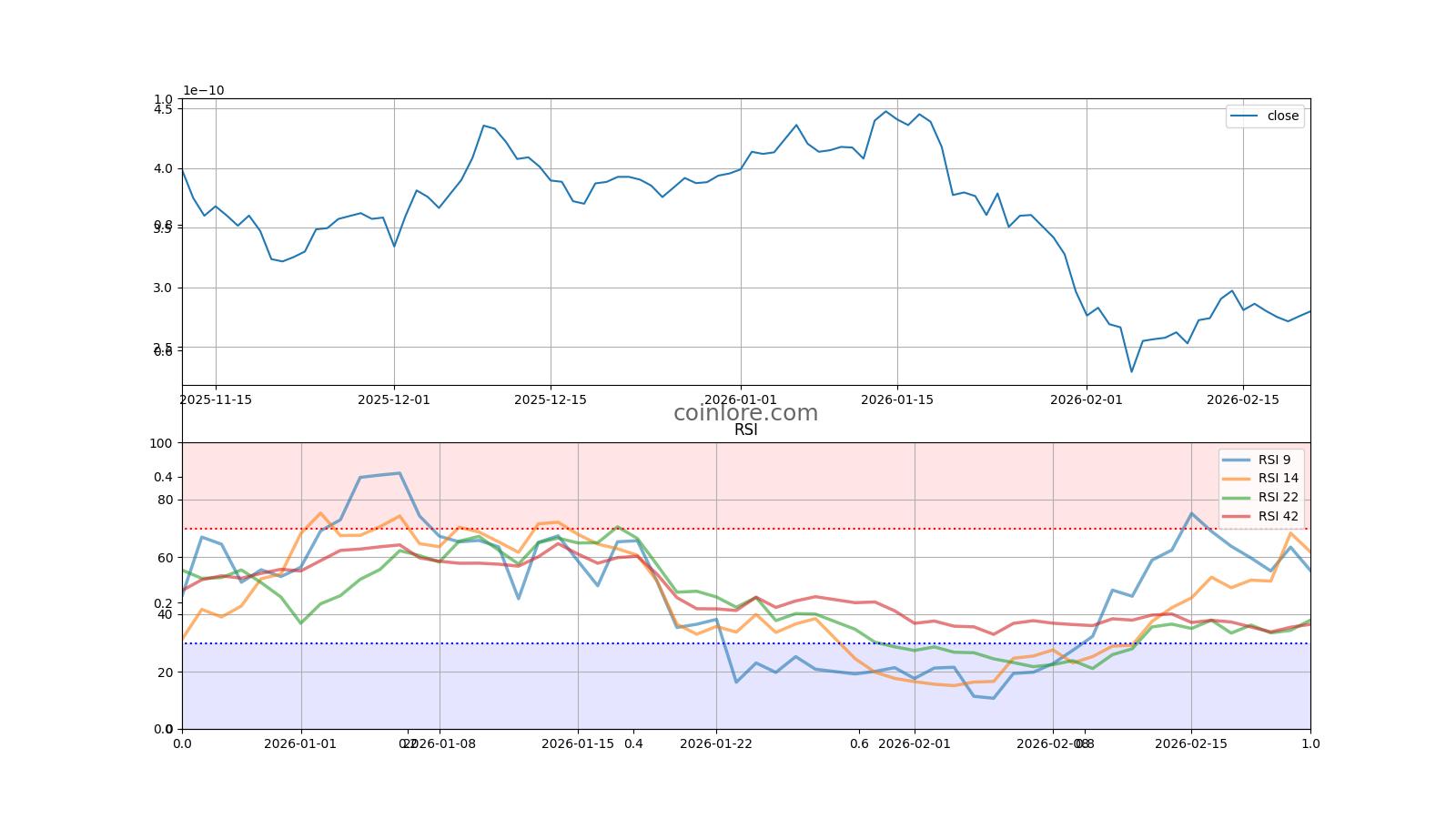 Hachi RSI indicator