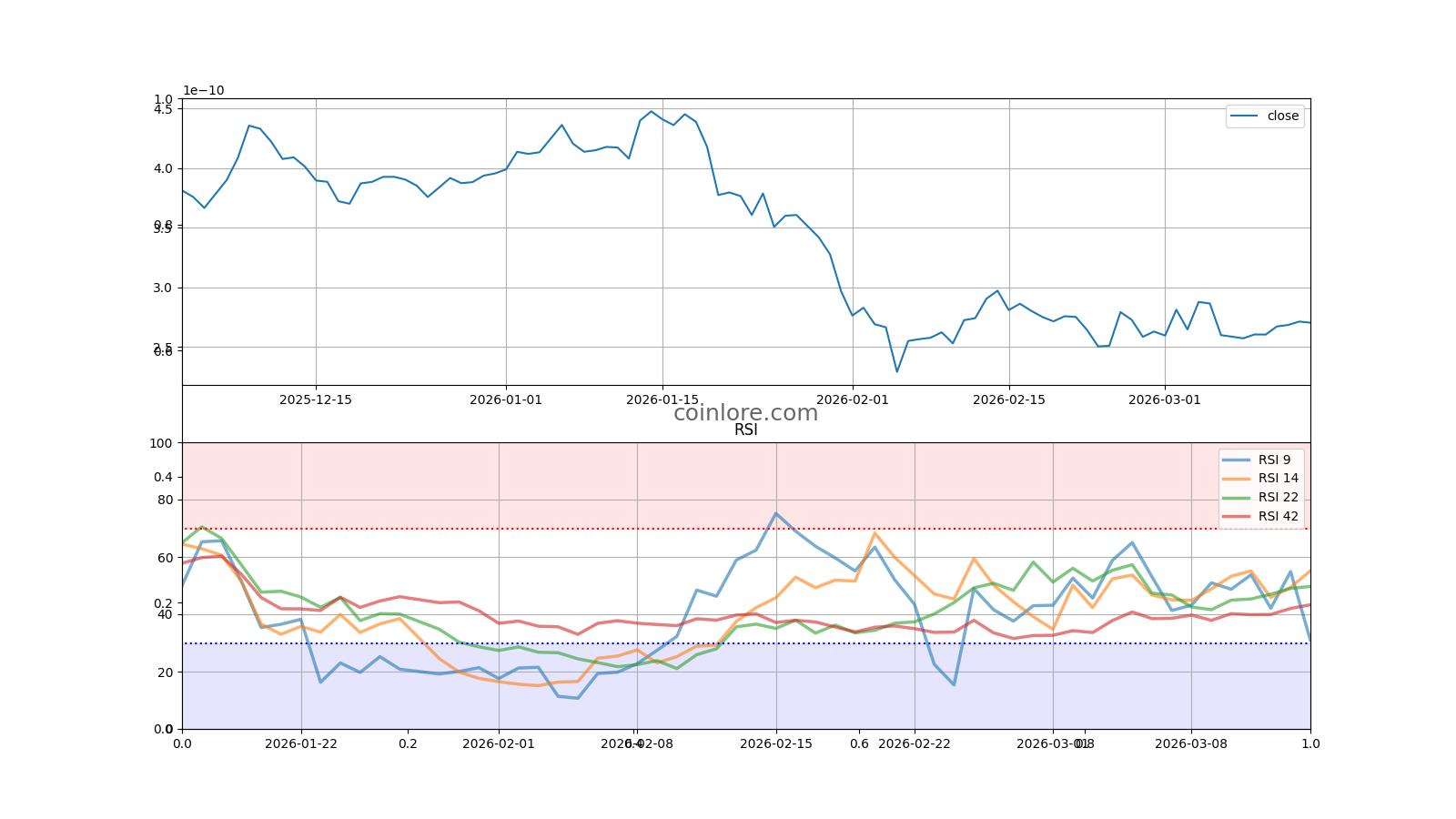 Hachi RSI indicator