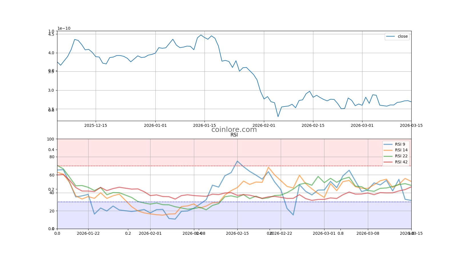 Hachi RSI indicator