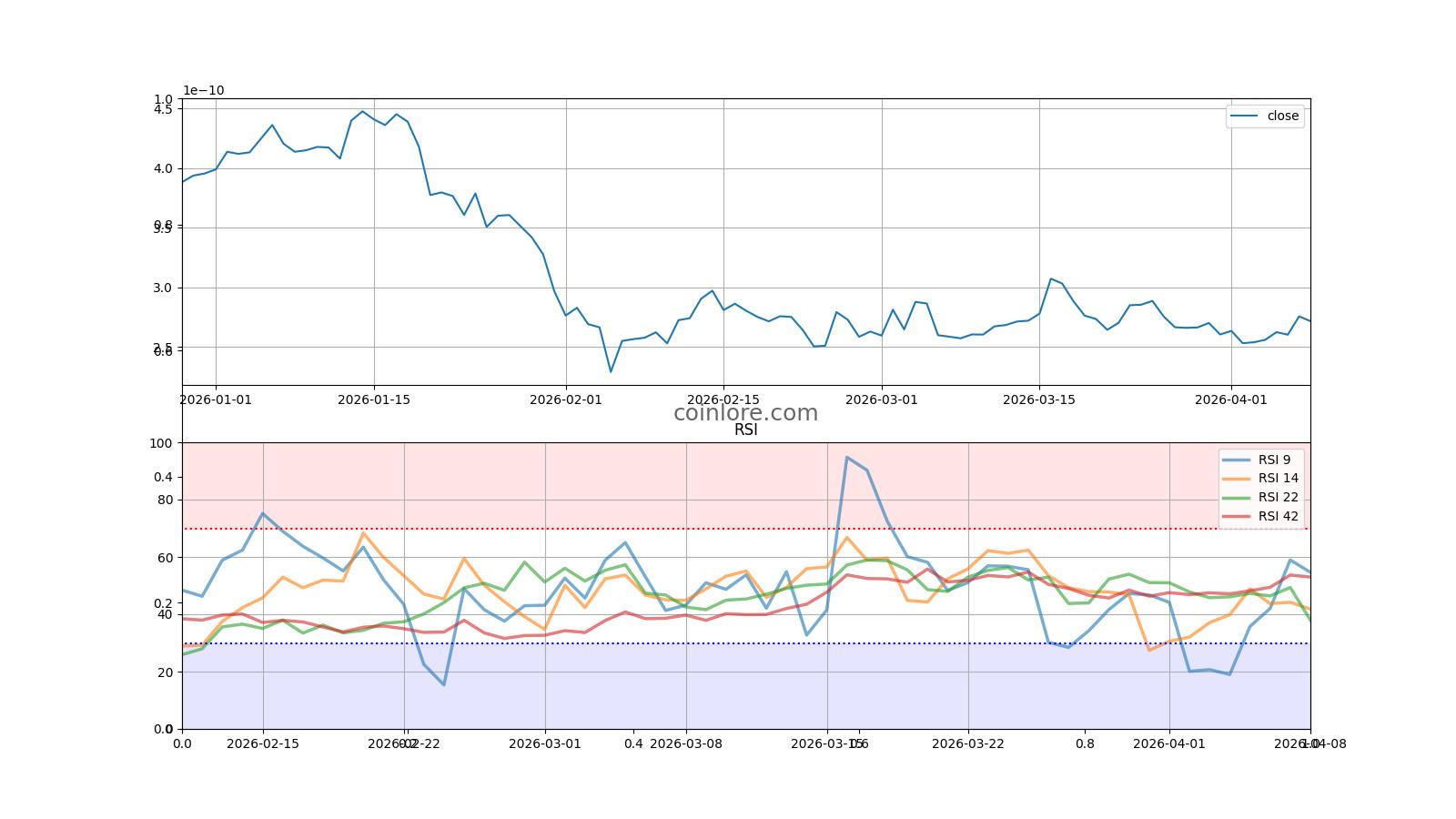 Hachi RSI indicator