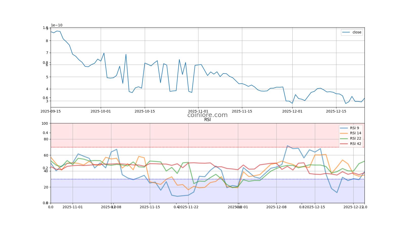 Hachiko Inu Token RSI indicator