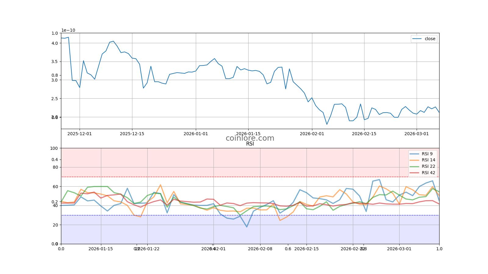 Hachiko Inu Token RSI indicator