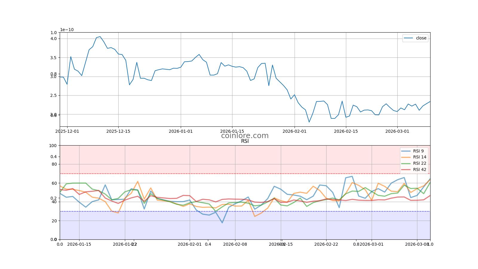 Hachiko Inu Token RSI indicator