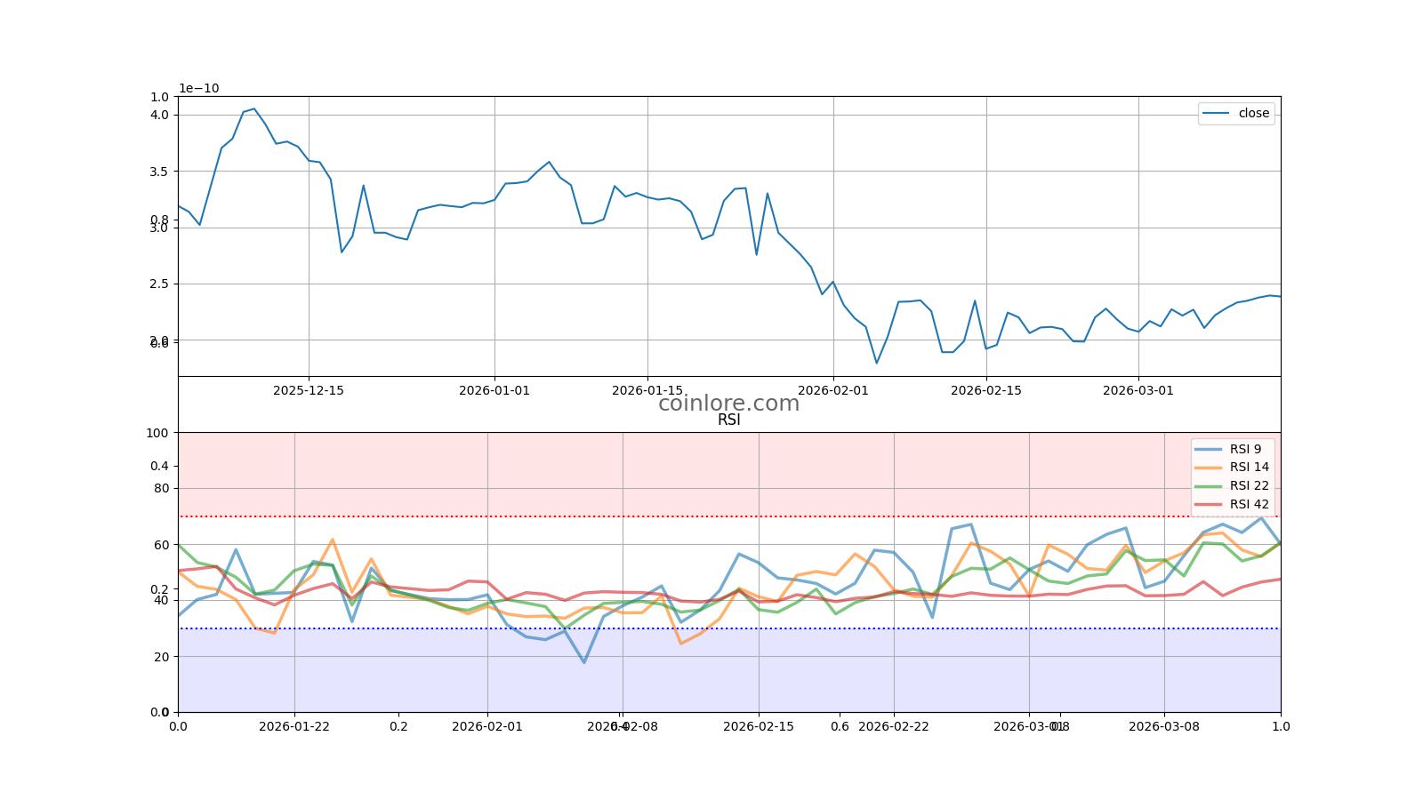Hachiko Inu Token RSI indicator