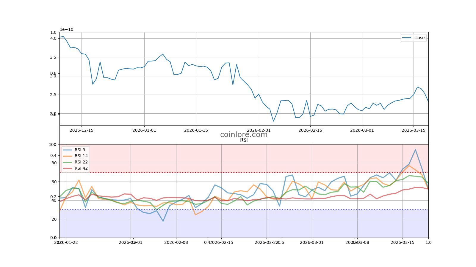 Hachiko Inu Token RSI indicator
