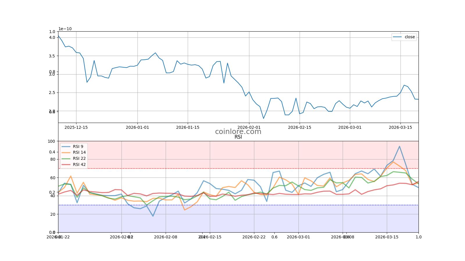 Hachiko Inu Token RSI indicator