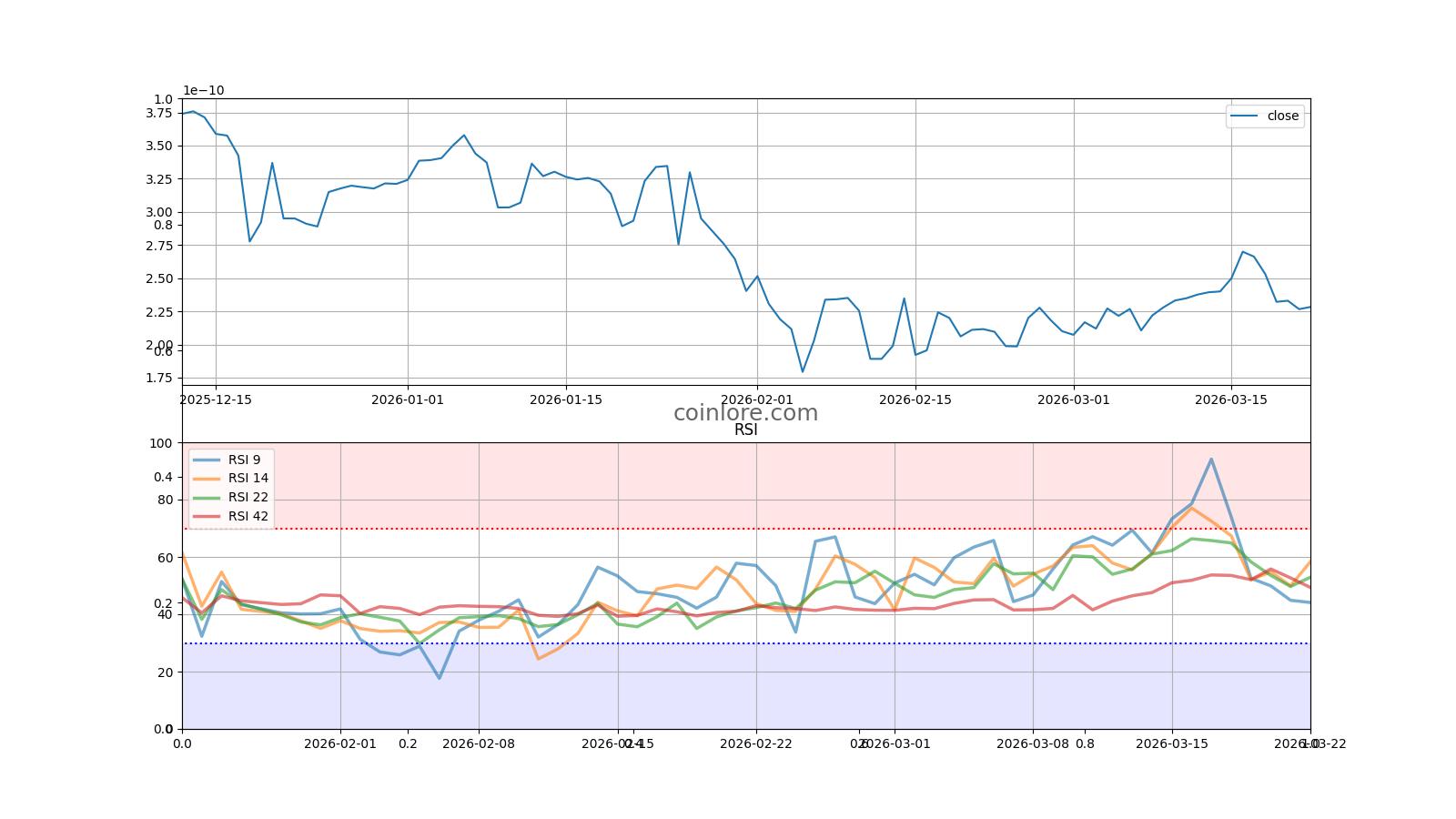 Hachiko Inu Token RSI indicator