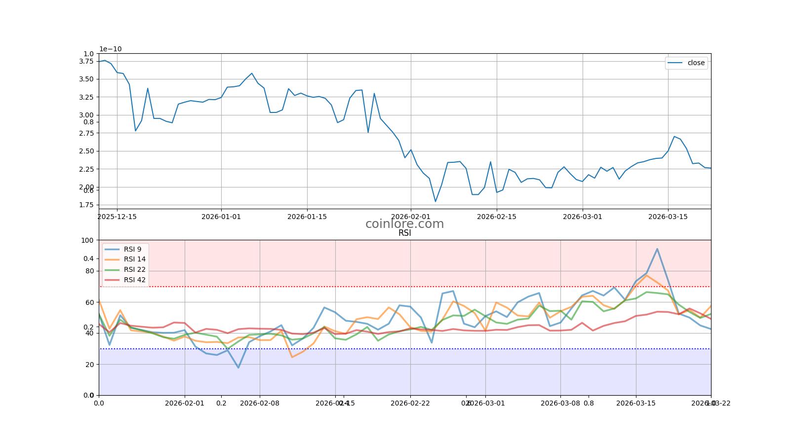 Hachiko Inu Token RSI indicator