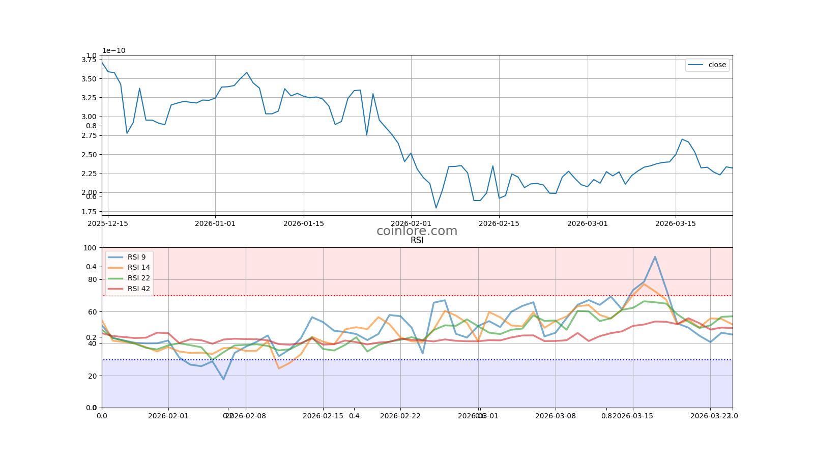 Hachiko Inu Token RSI indicator