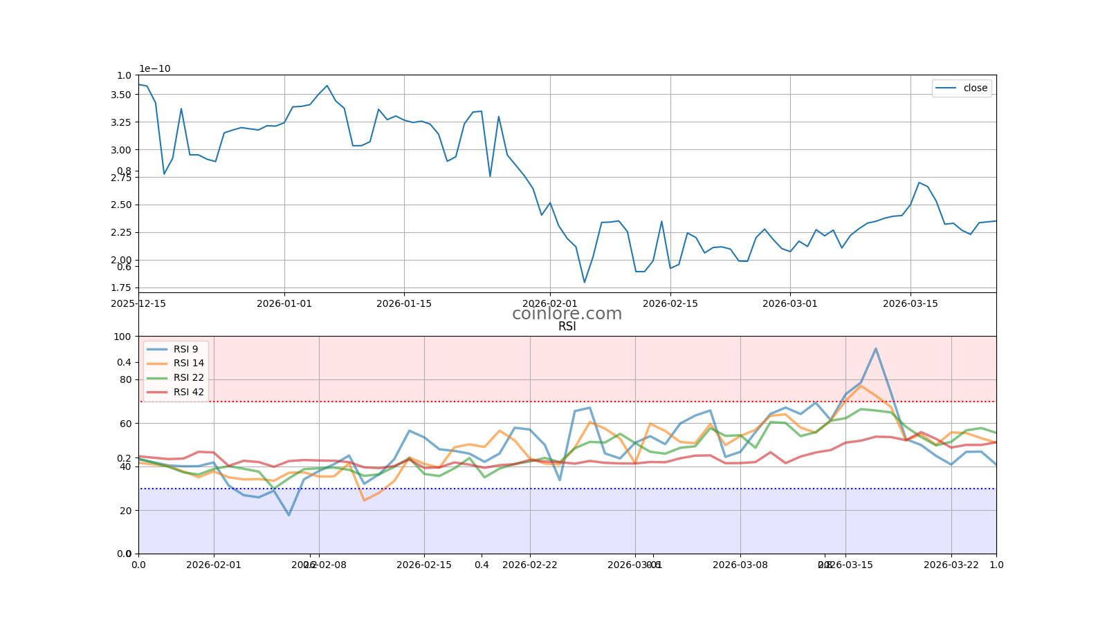 Hachiko Inu Token RSI indicator