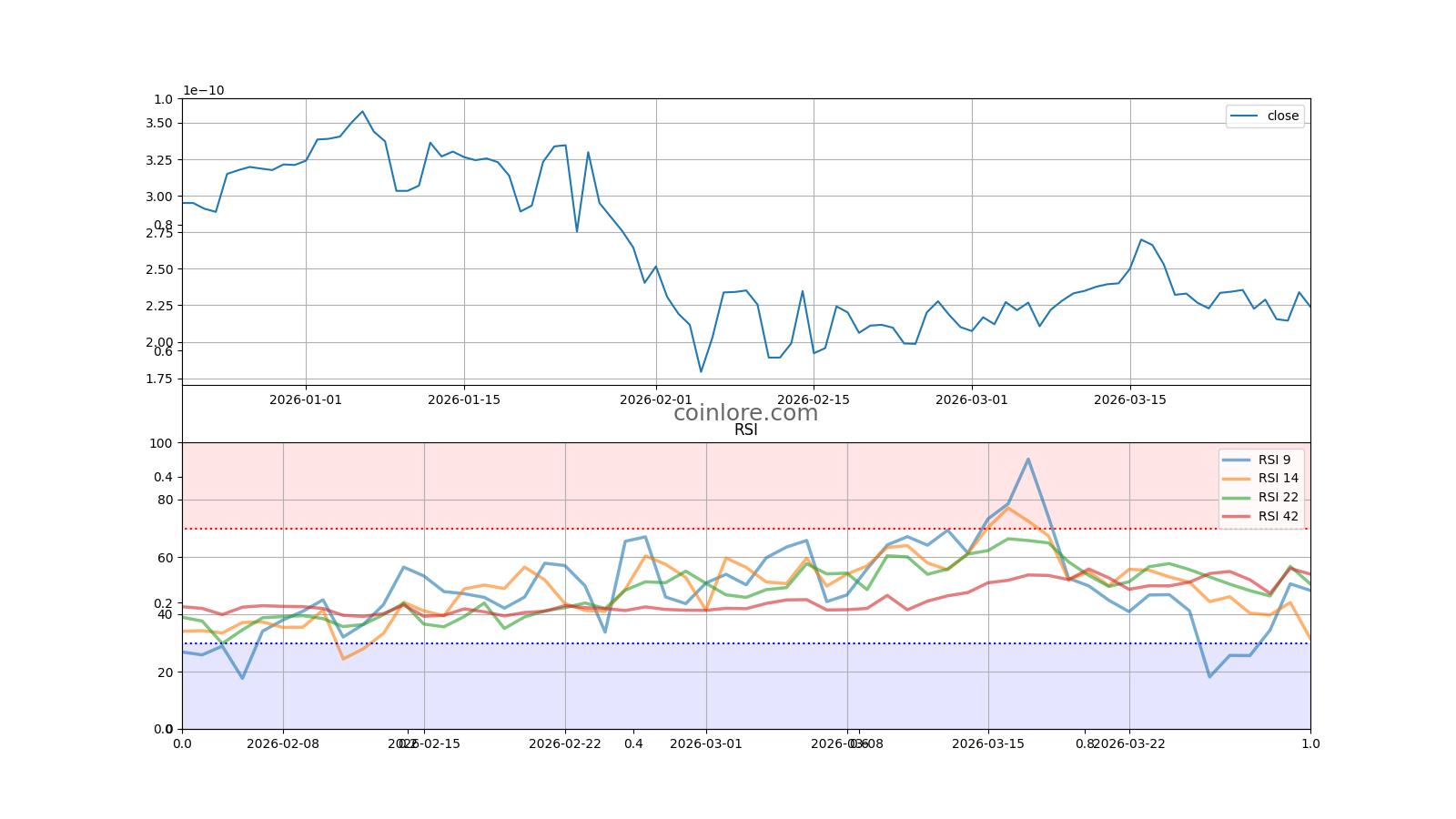 Hachiko Inu Token RSI indicator