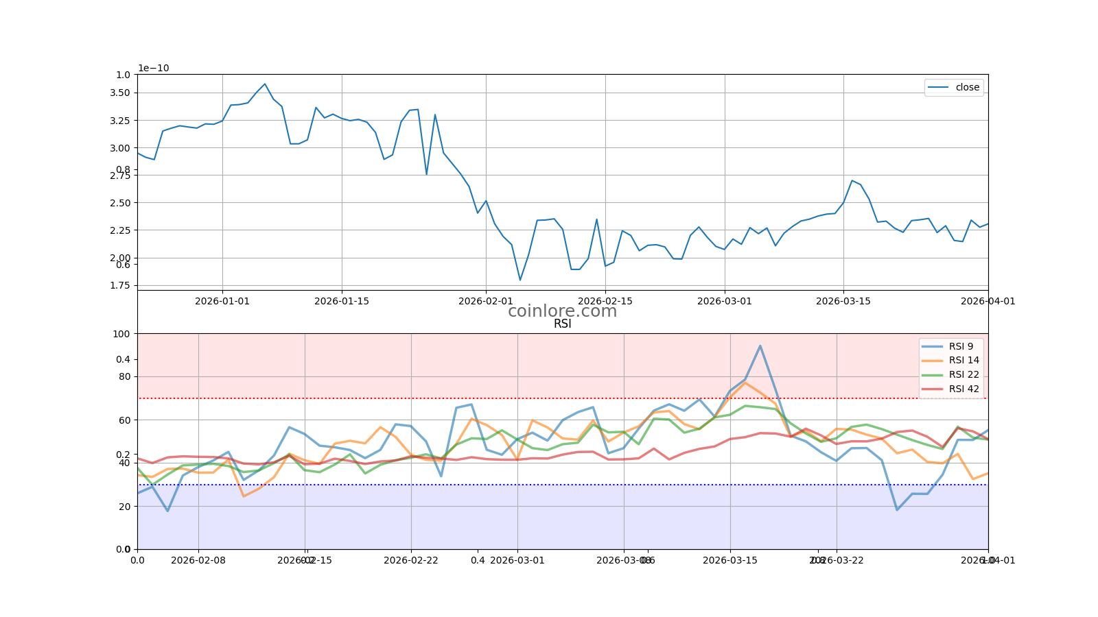 Hachiko Inu Token RSI indicator