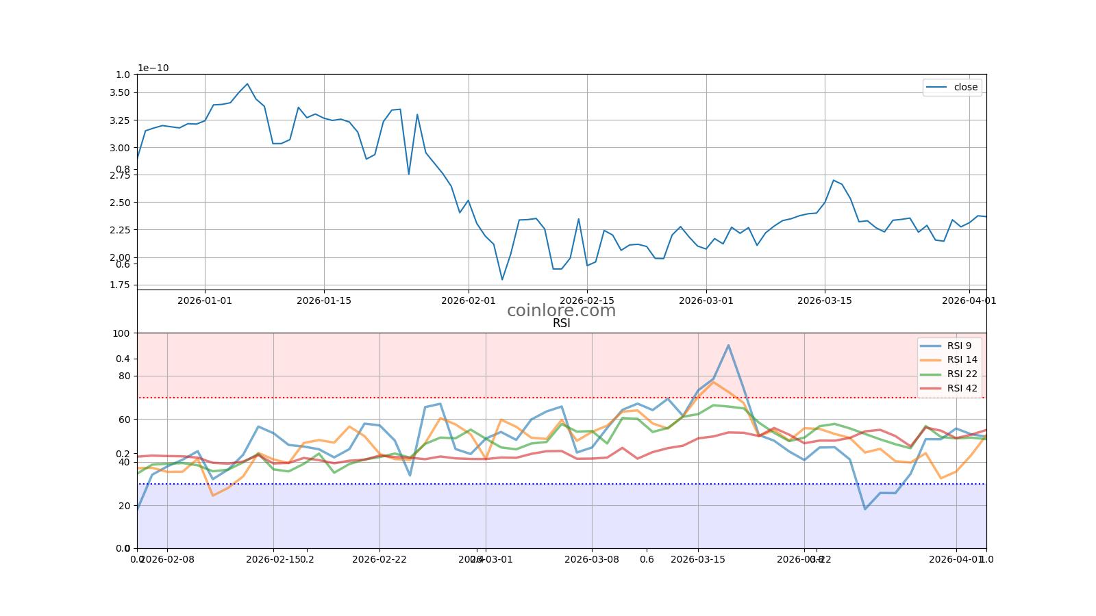 Hachiko Inu Token RSI indicator