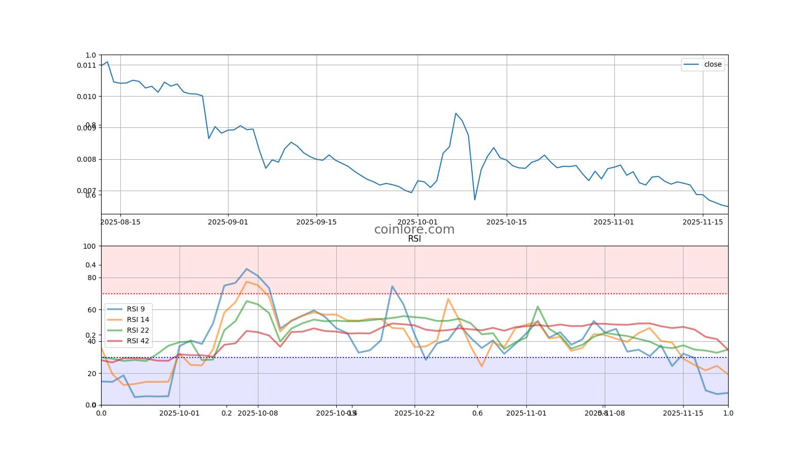 Hacken Token RSI indicator