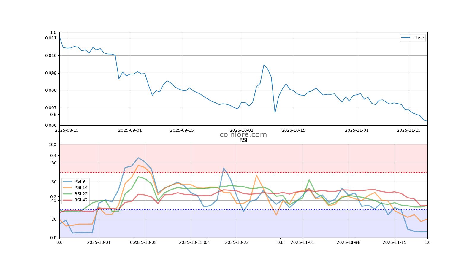 Hacken Token RSI indicator