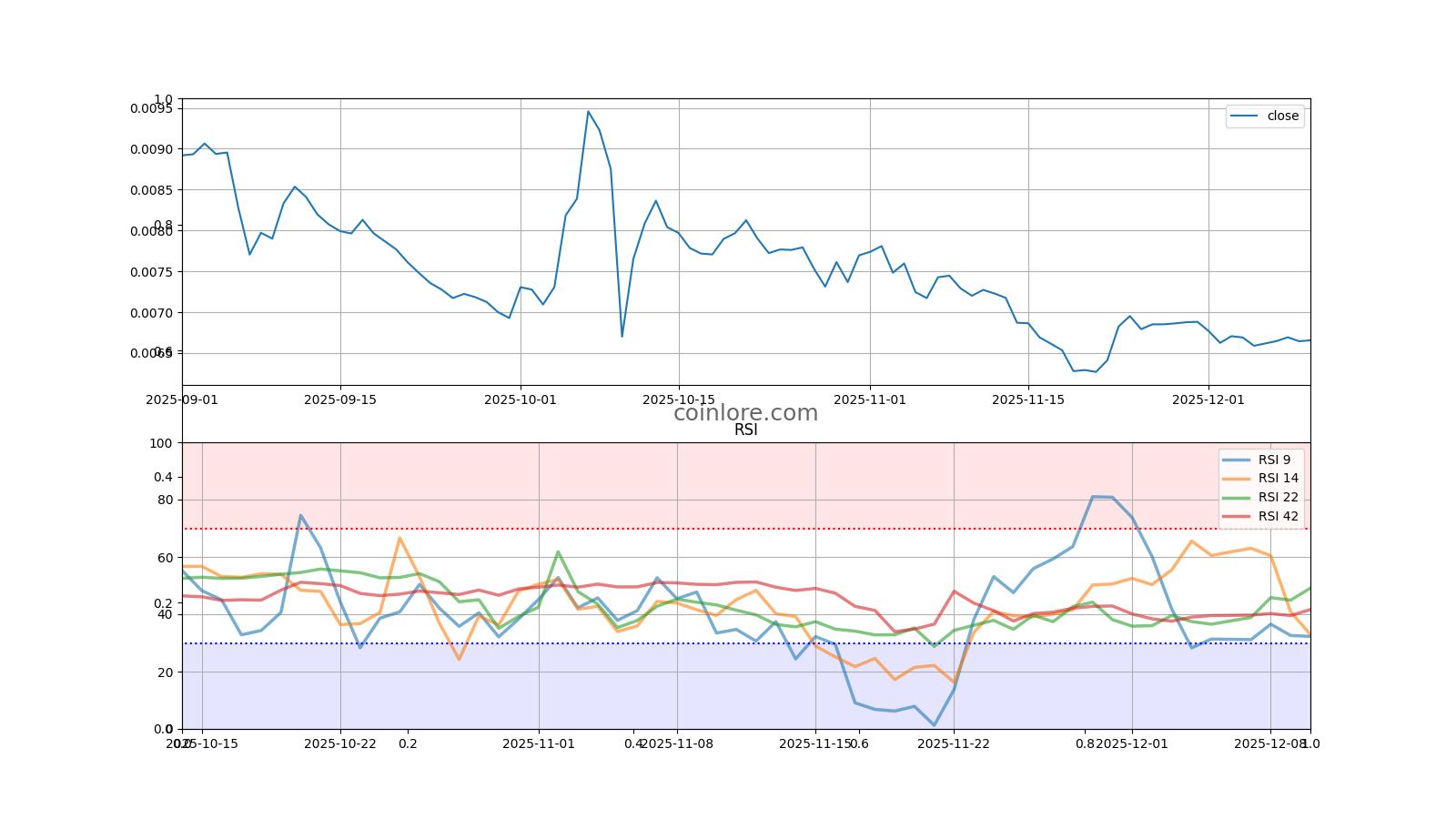 Hacken Token RSI indicator