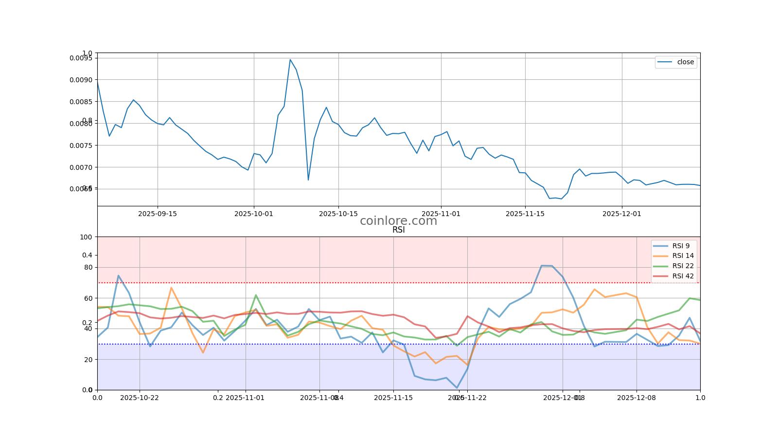 Hacken Token RSI indicator