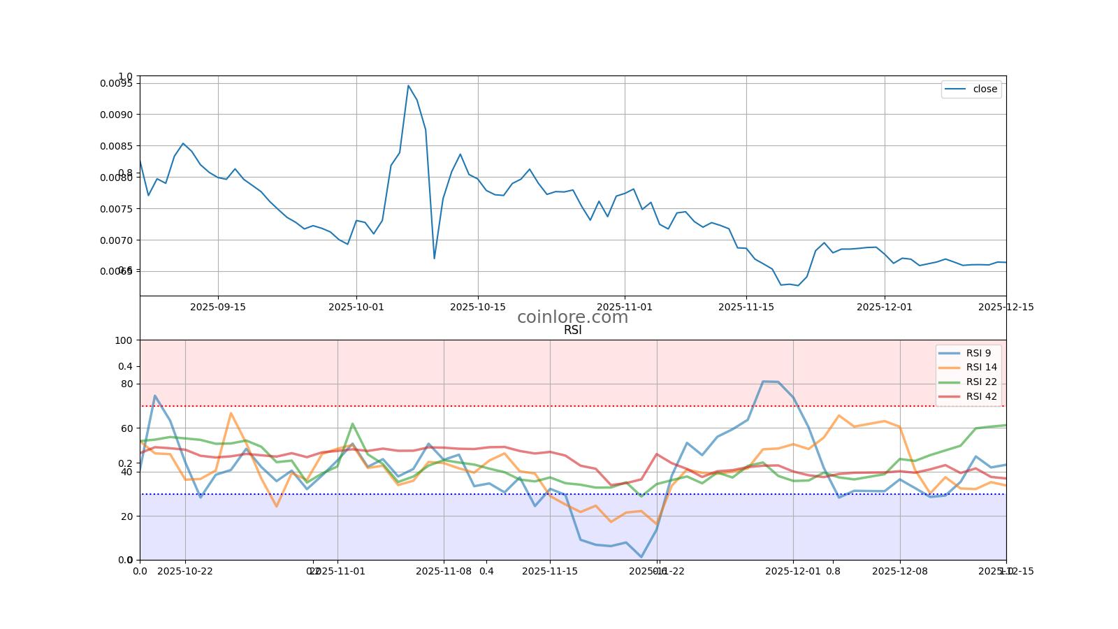 Hacken Token RSI indicator