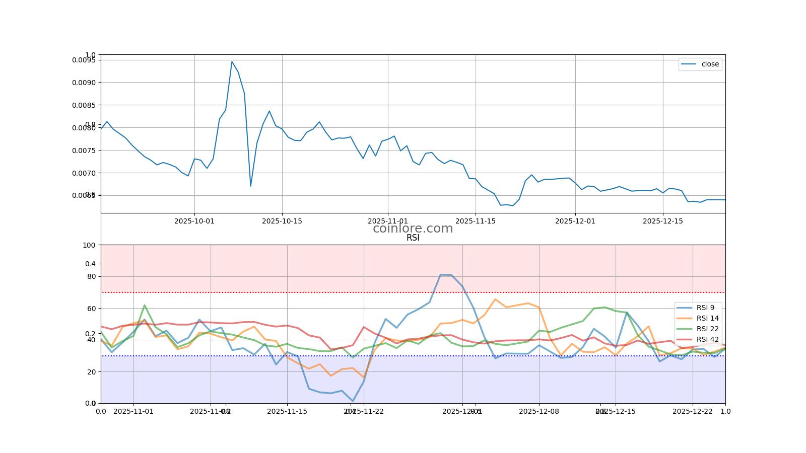 Hacken Token RSI indicator
