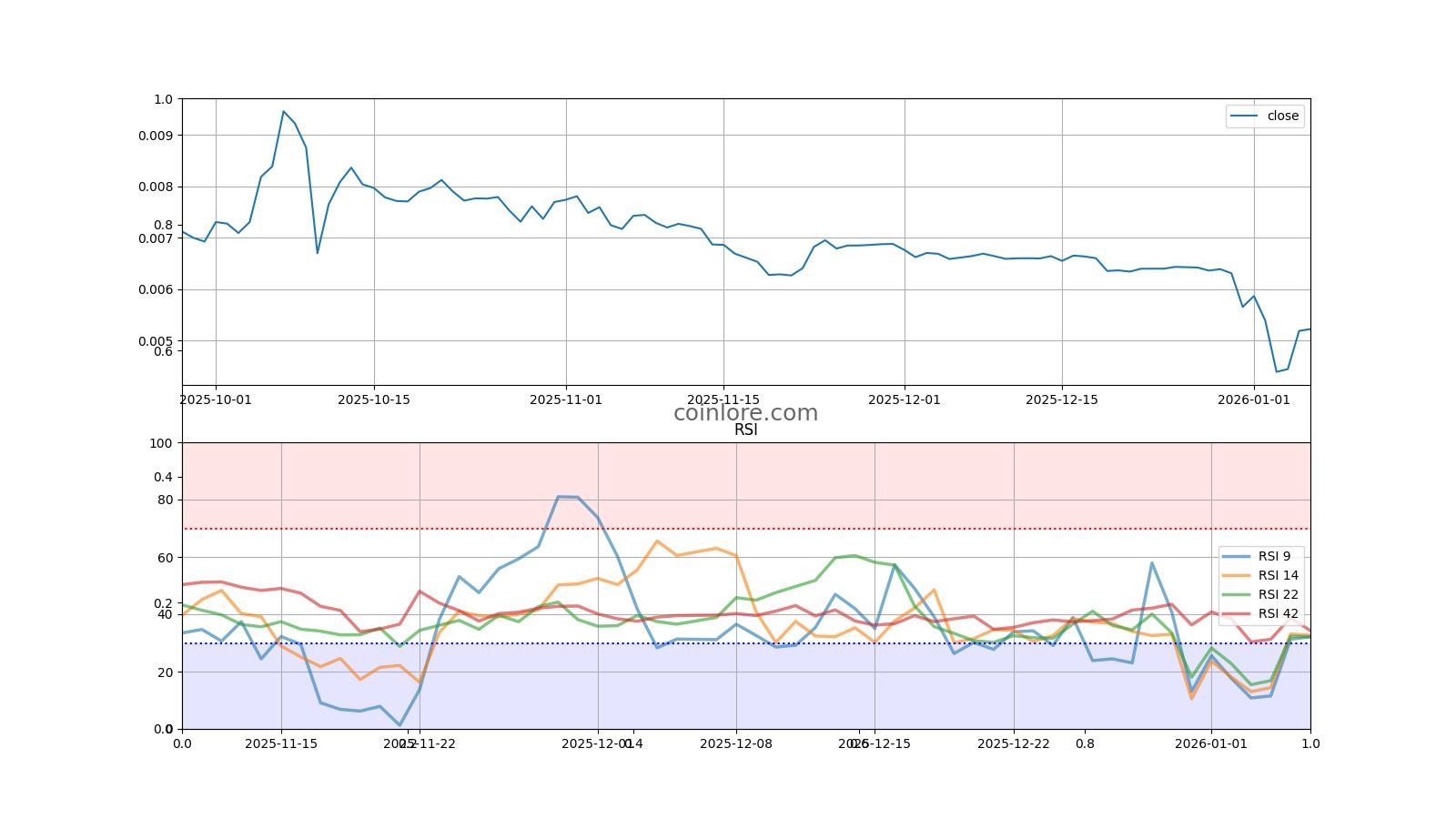 Hacken Token RSI indicator
