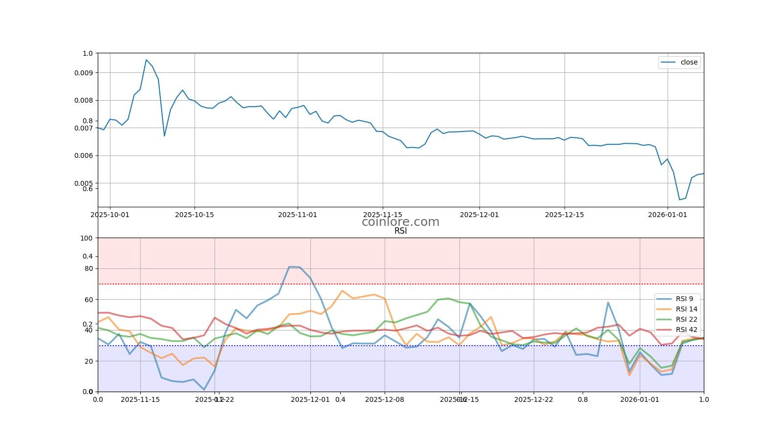 Hacken Token RSI indicator