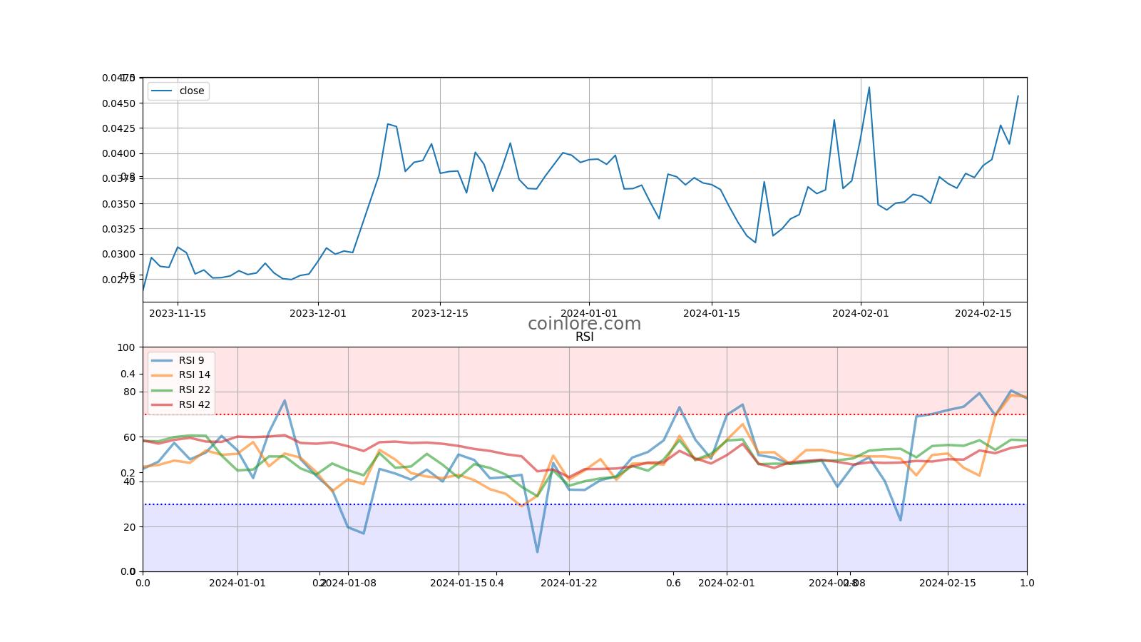Hacken Token RSI indicator