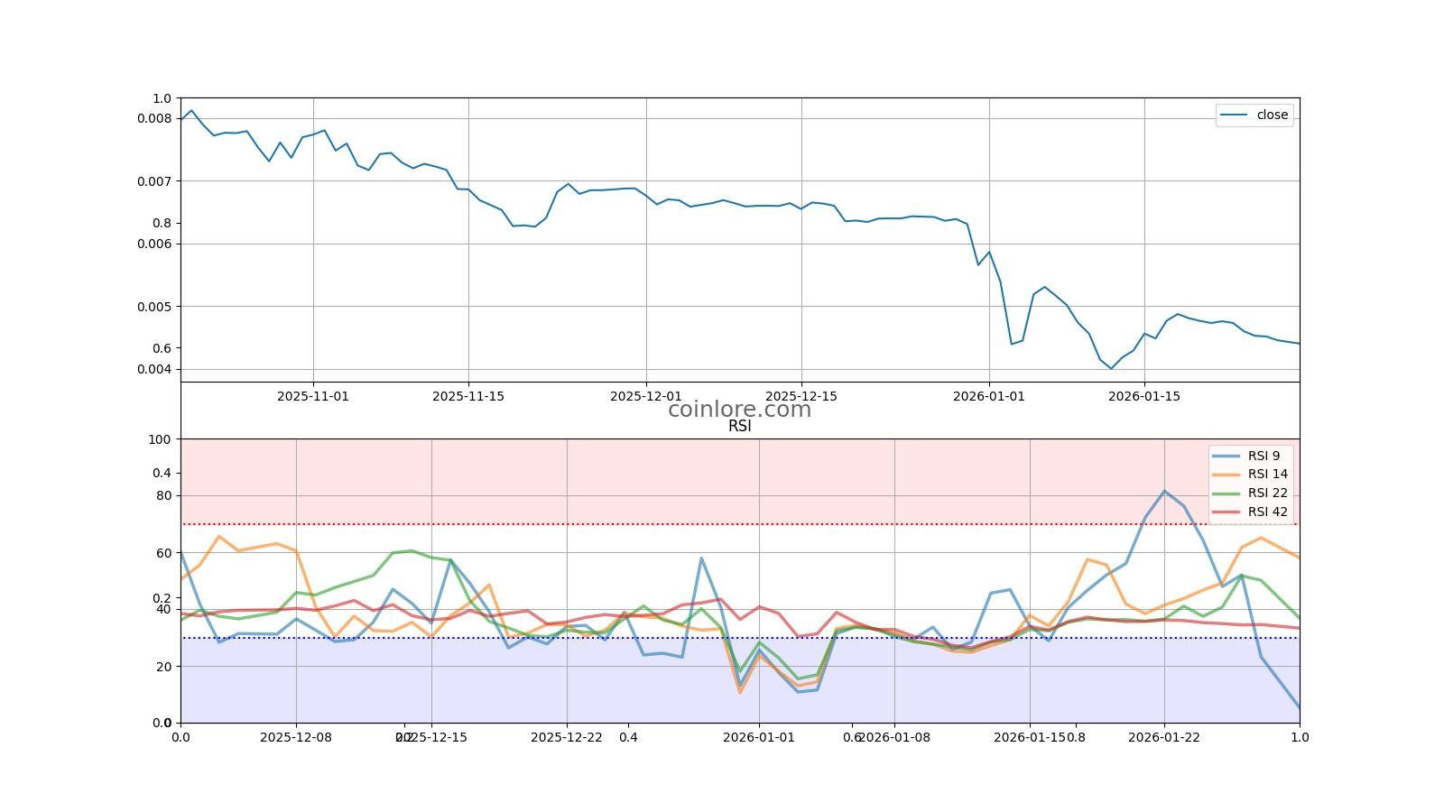 Hacken Token RSI indicator