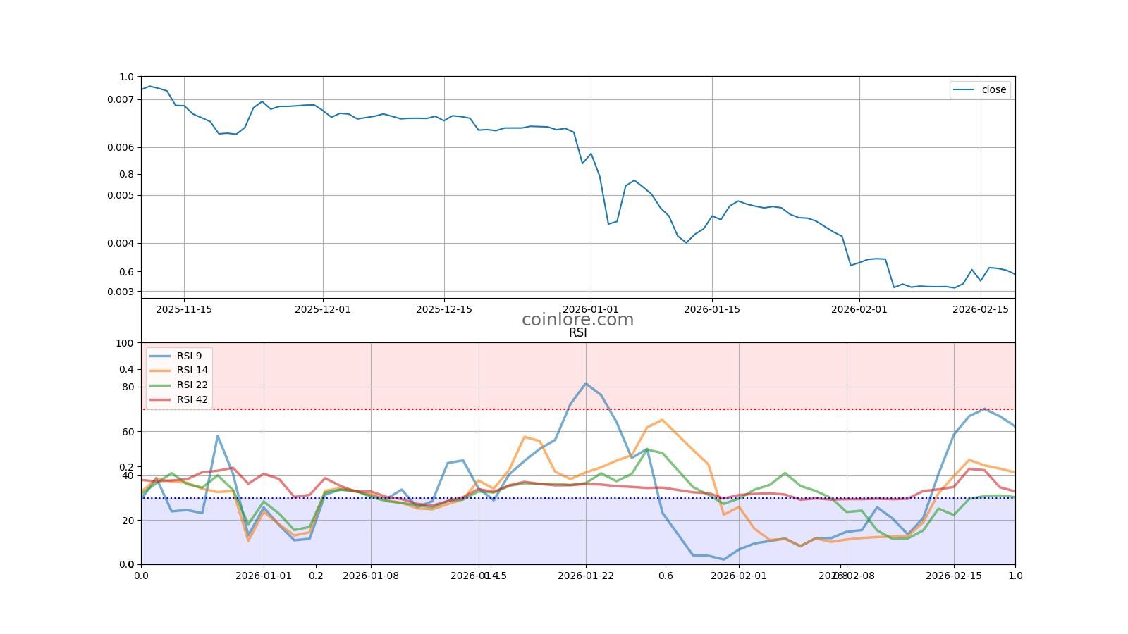 Hacken Token RSI indicator