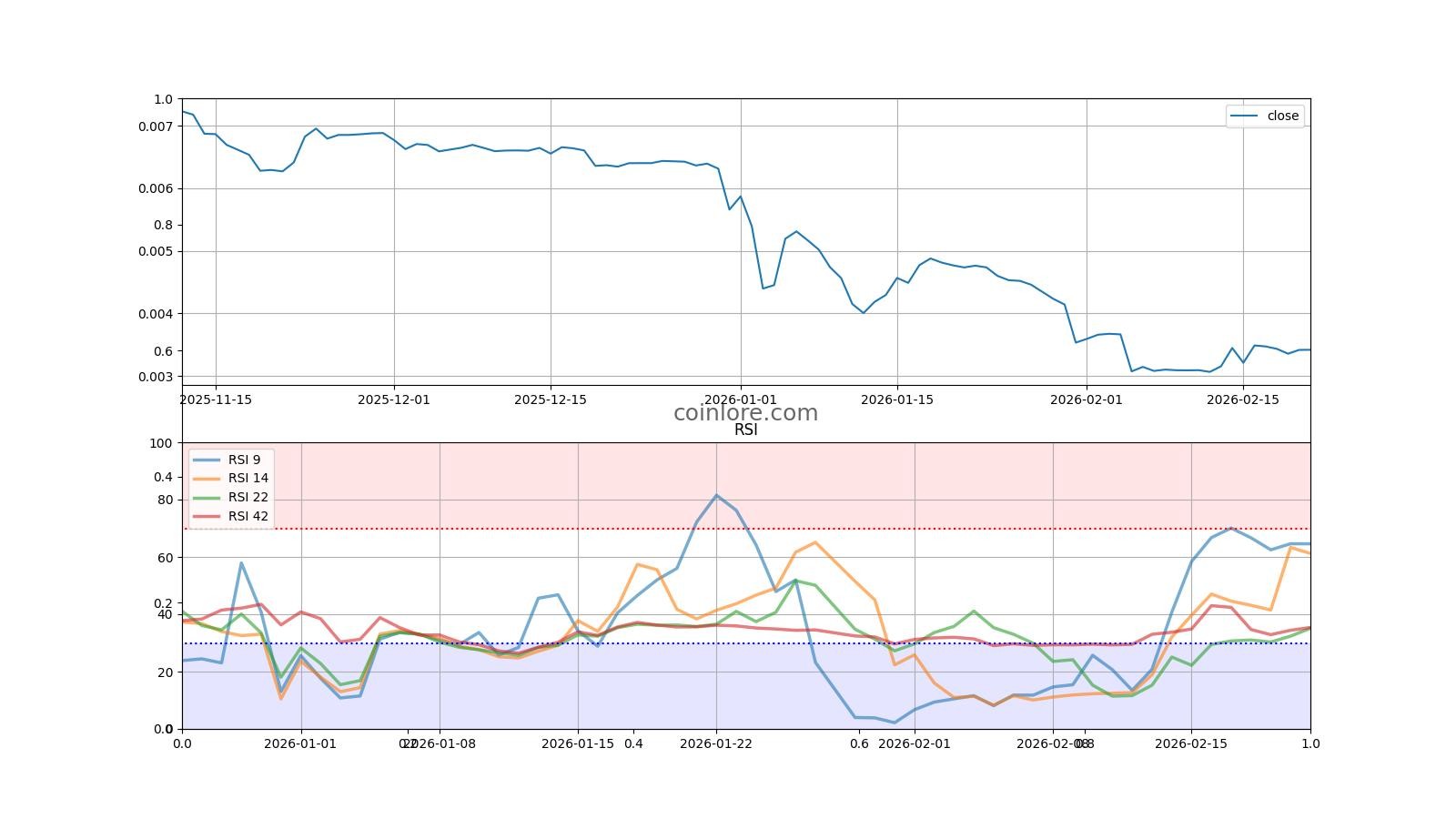 Hacken Token RSI indicator