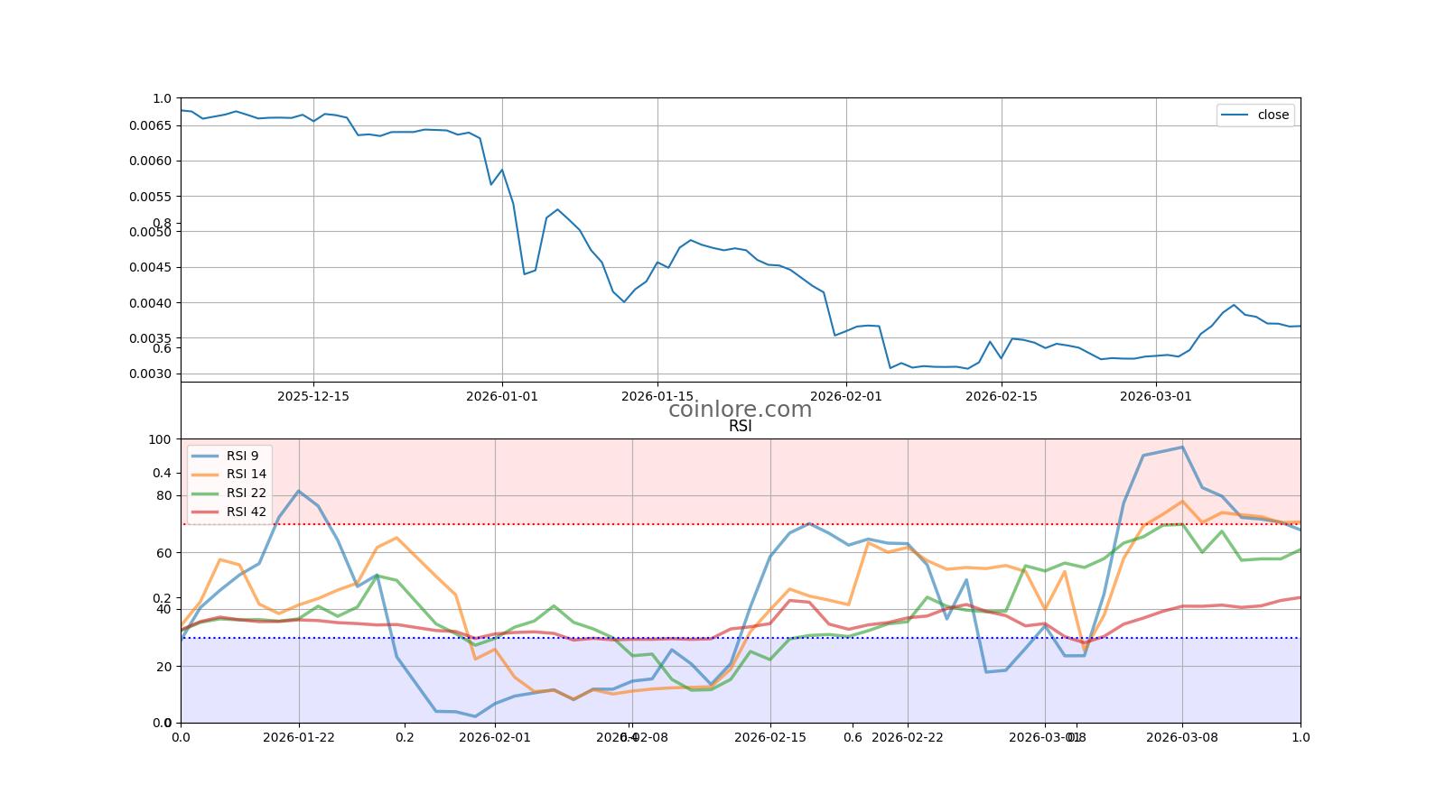 Hacken Token RSI indicator