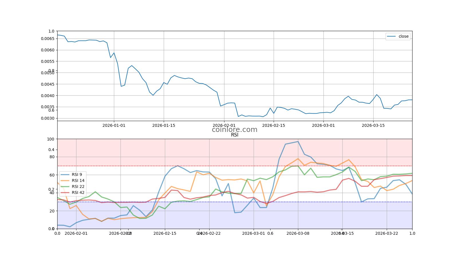 Hacken Token RSI indicator