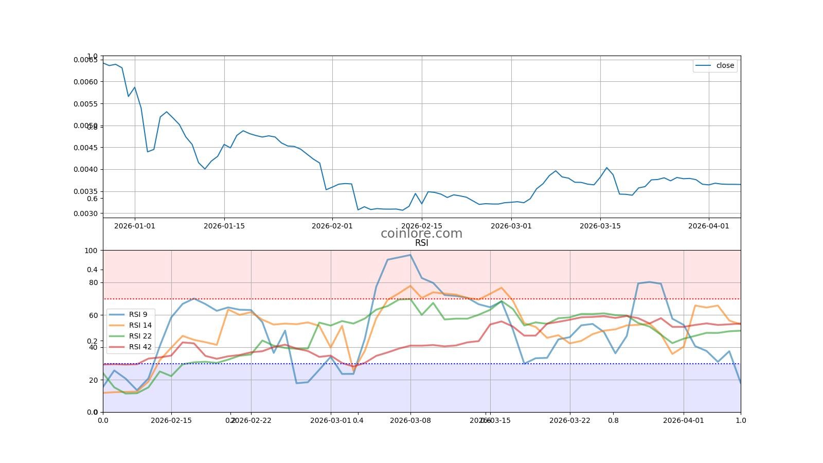 Hacken Token RSI indicator