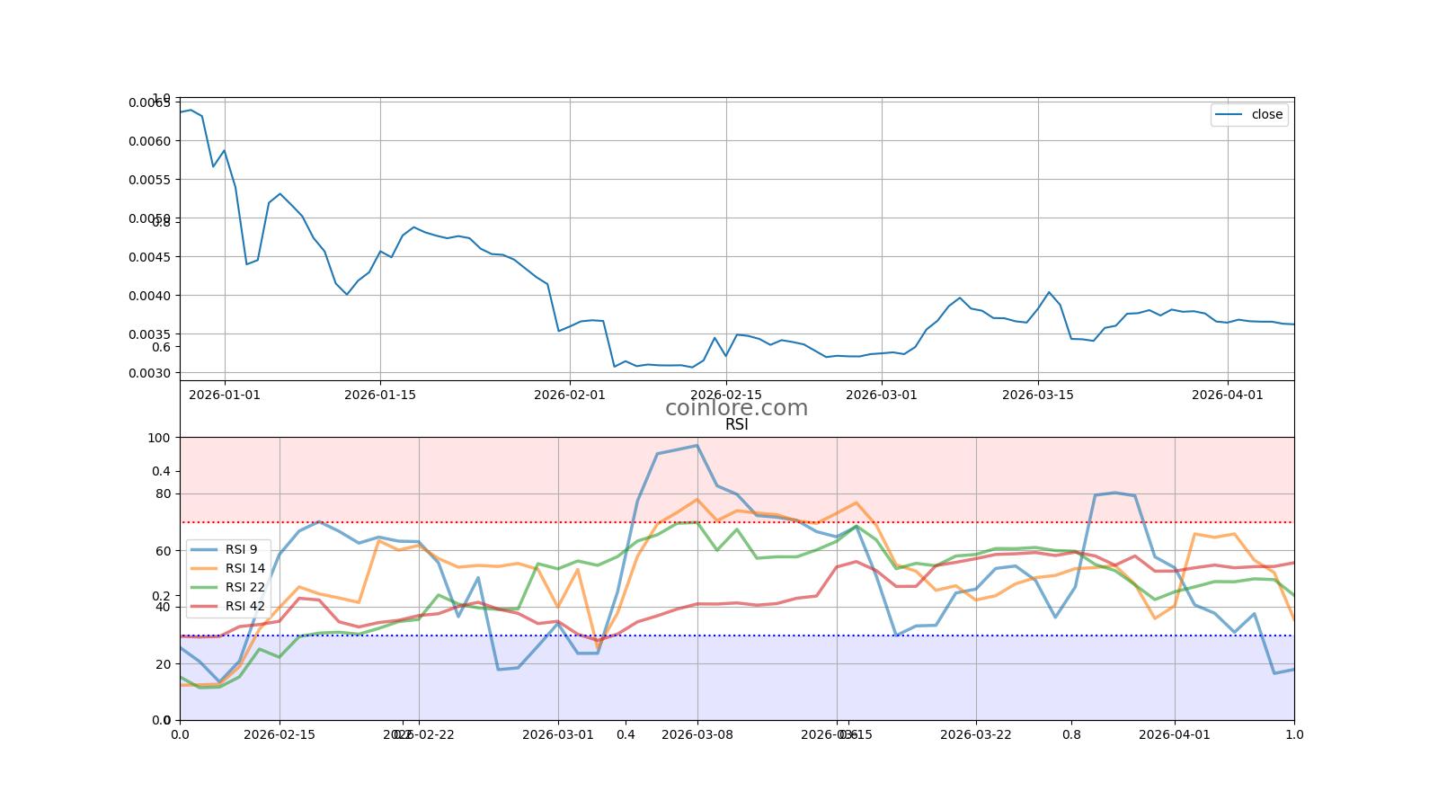 Hacken Token RSI indicator