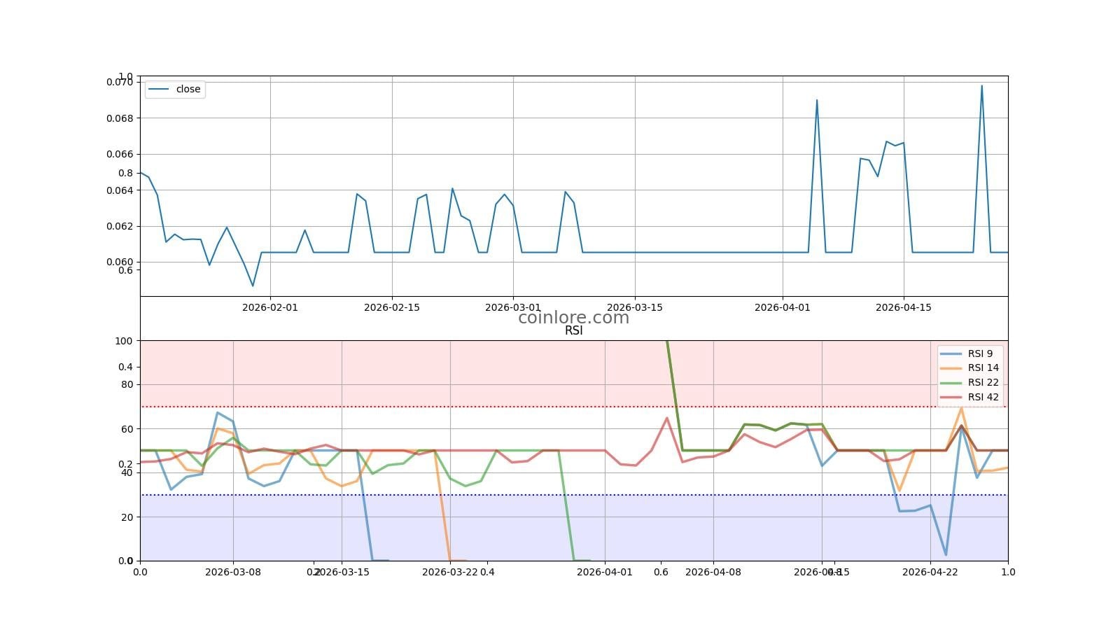Hacken RSI indicator