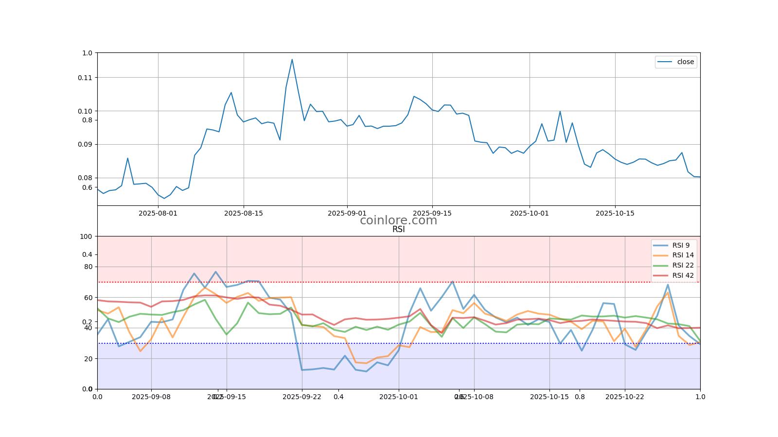 Hacken RSI indicator