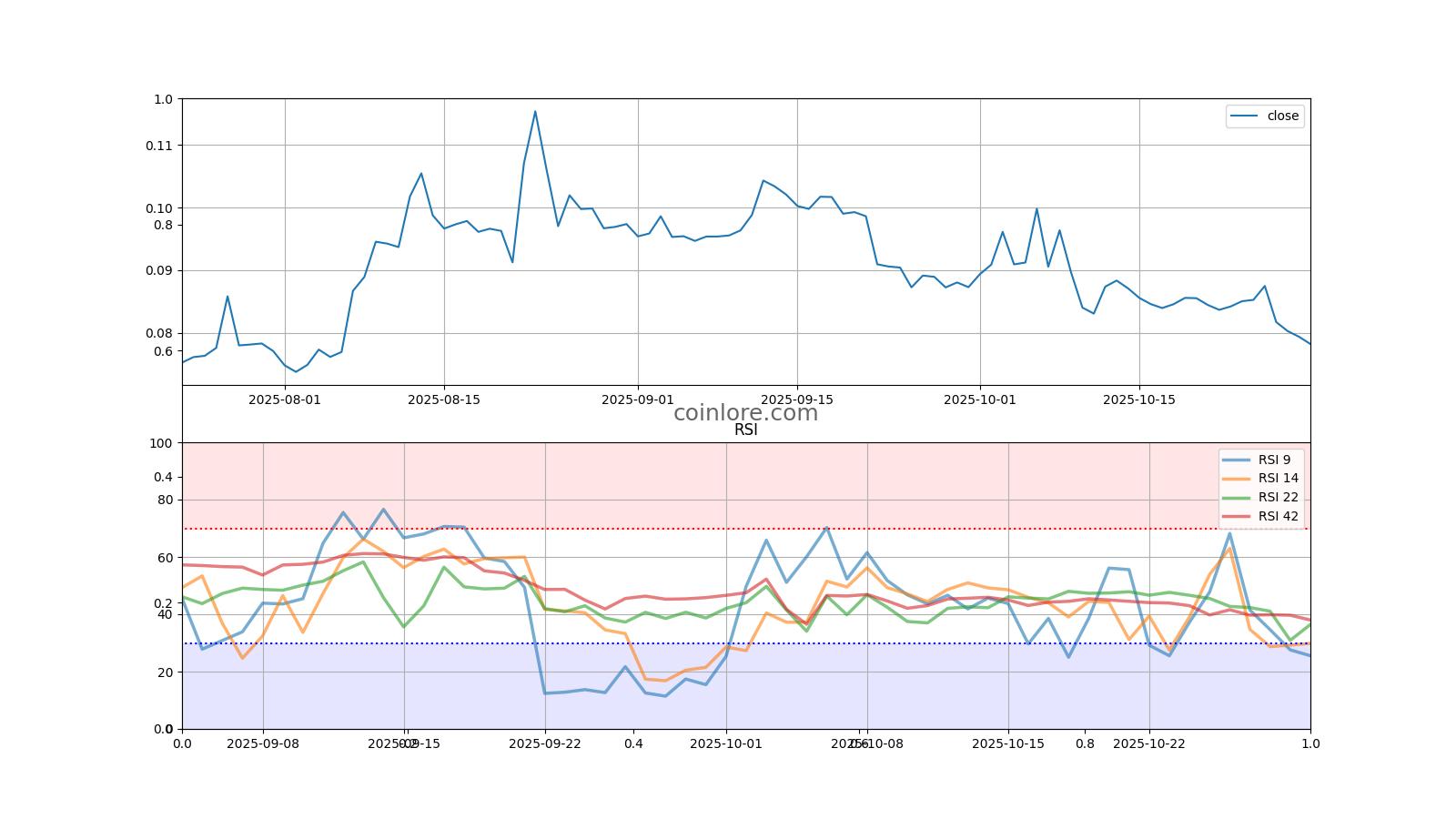 Hacken RSI indicator