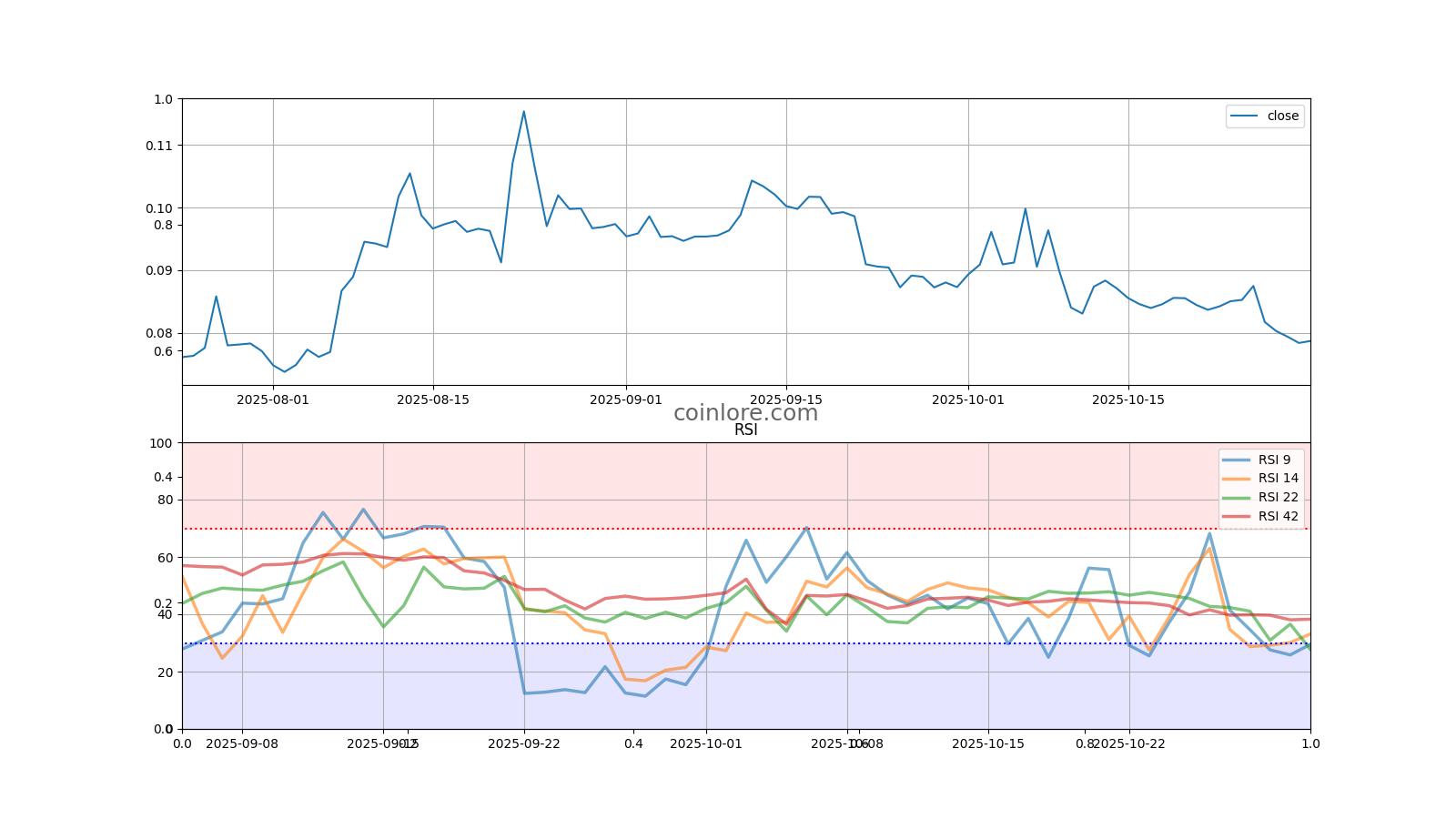 Hacken RSI indicator