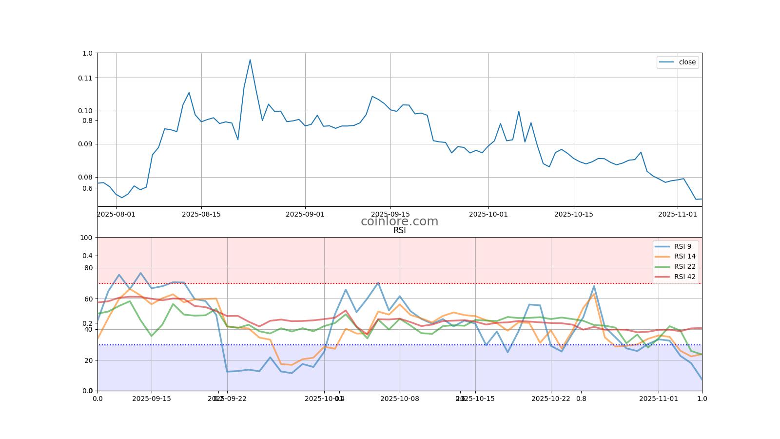 Hacken RSI indicator