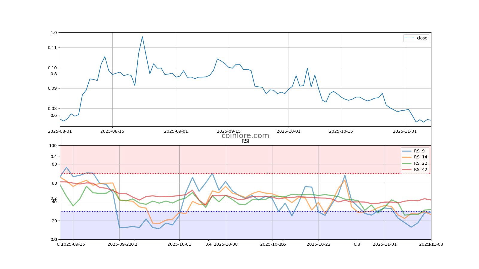 Hacken RSI indicator