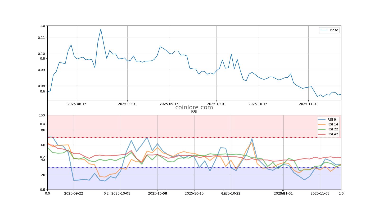 Hacken RSI indicator
