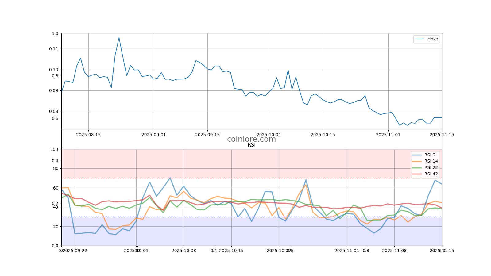 Hacken RSI indicator