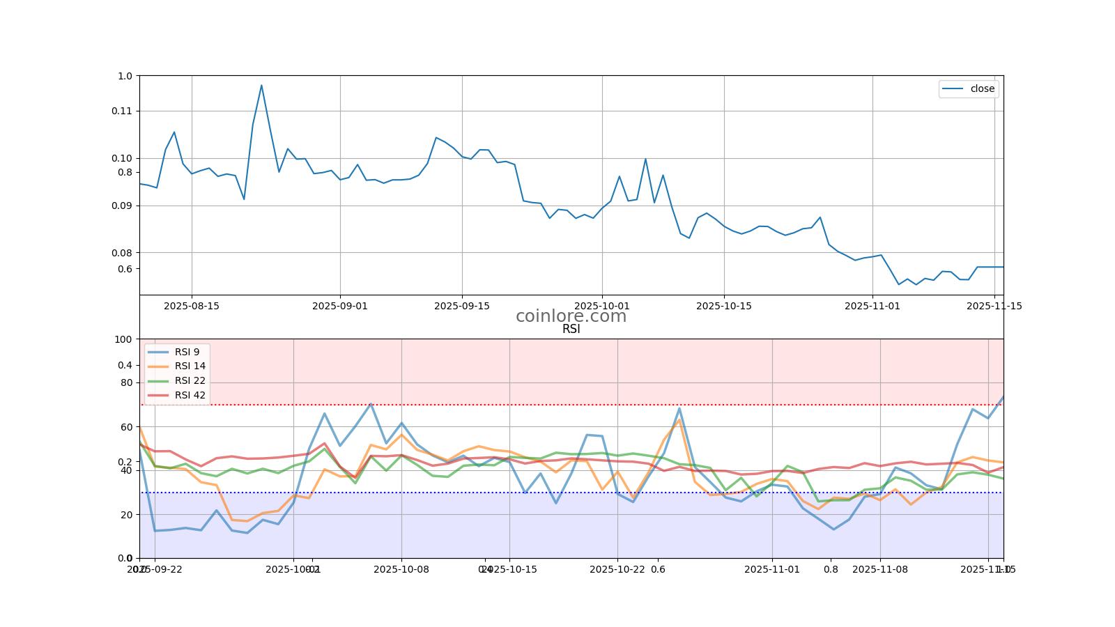 Hacken RSI indicator