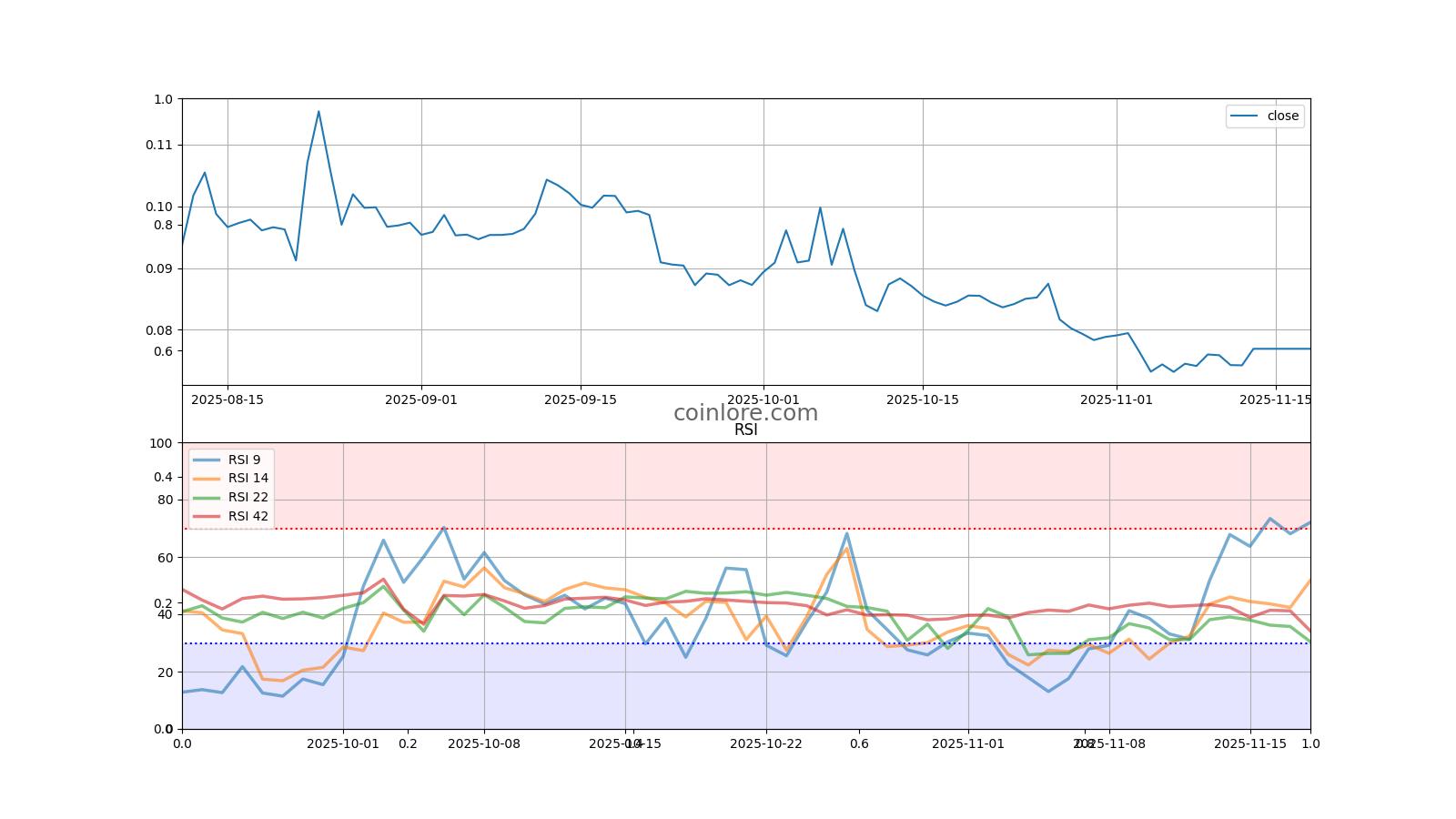 Hacken RSI indicator