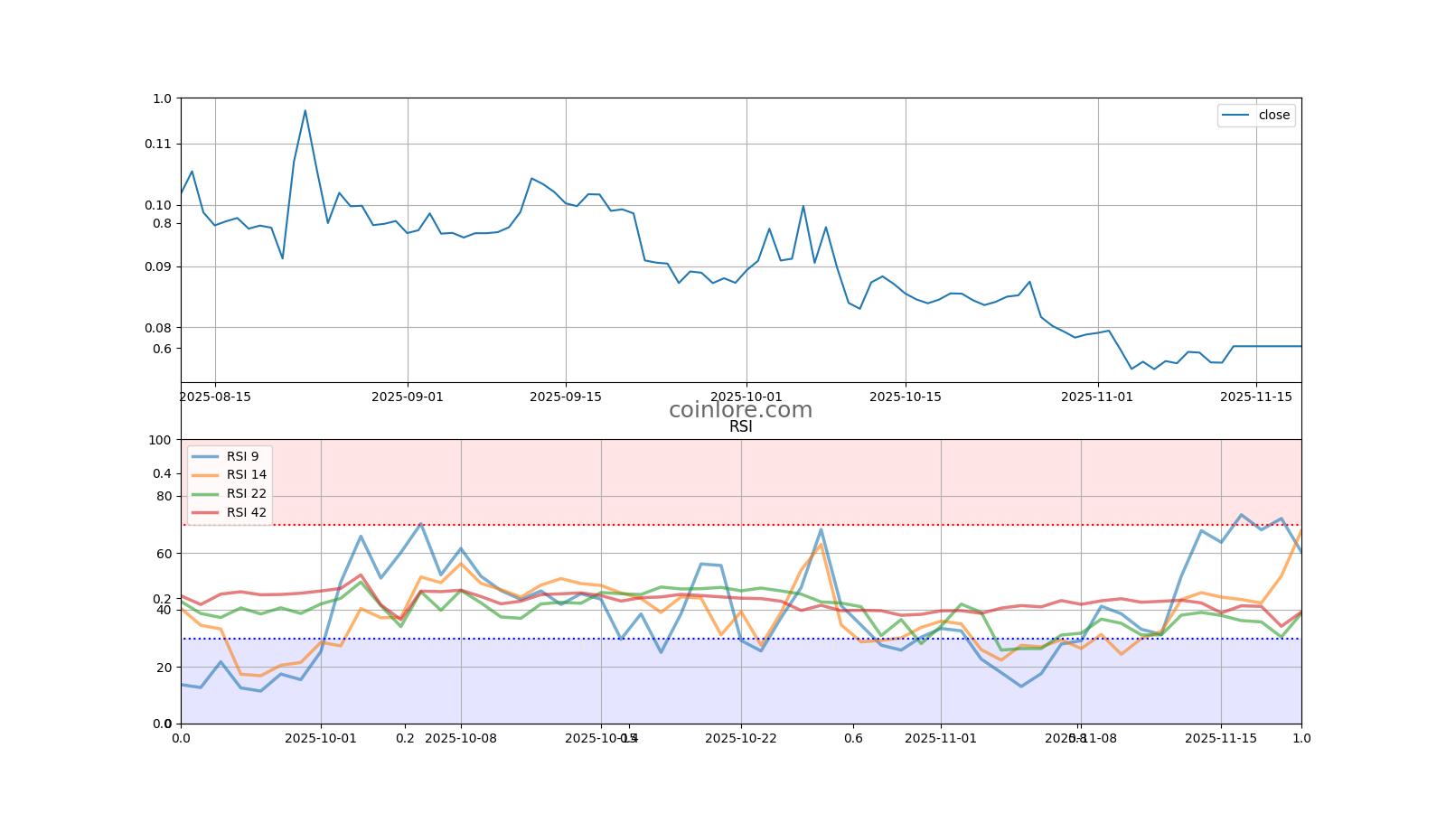 Hacken RSI indicator