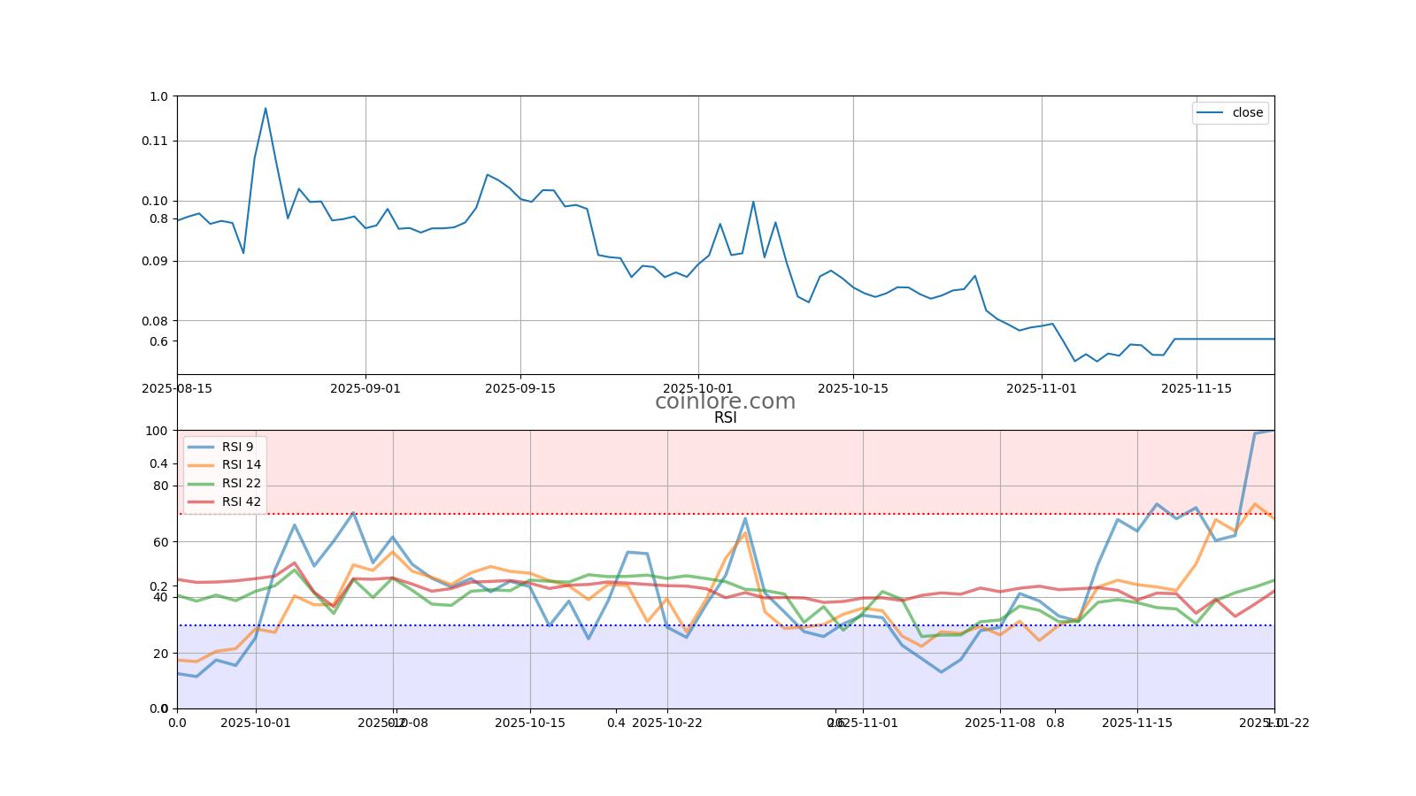 Hacken RSI indicator