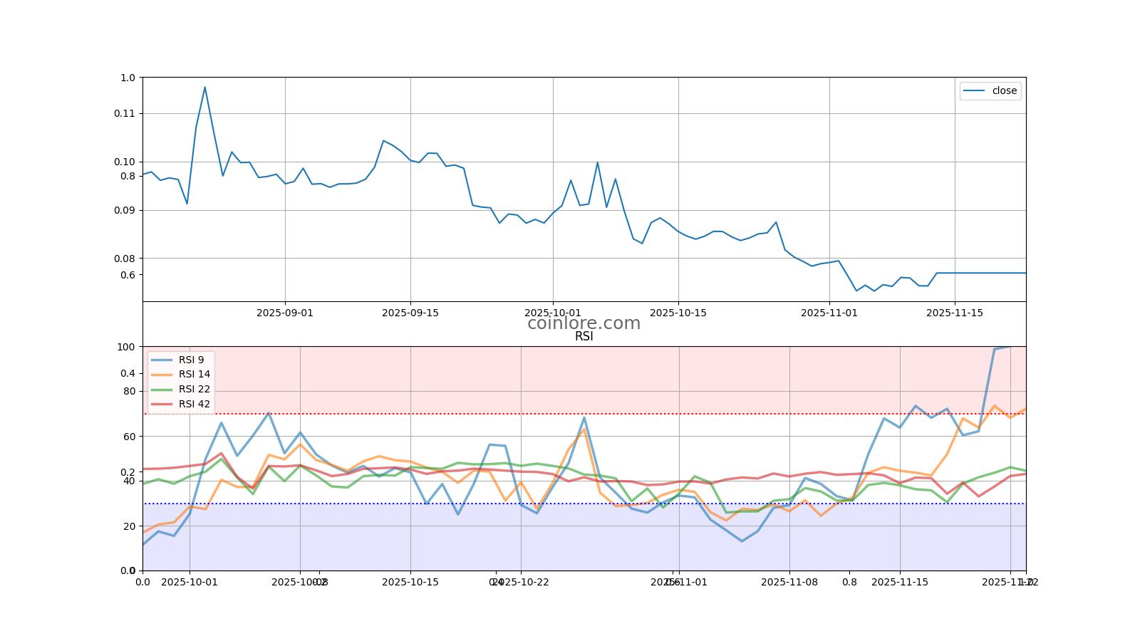 Hacken RSI indicator
